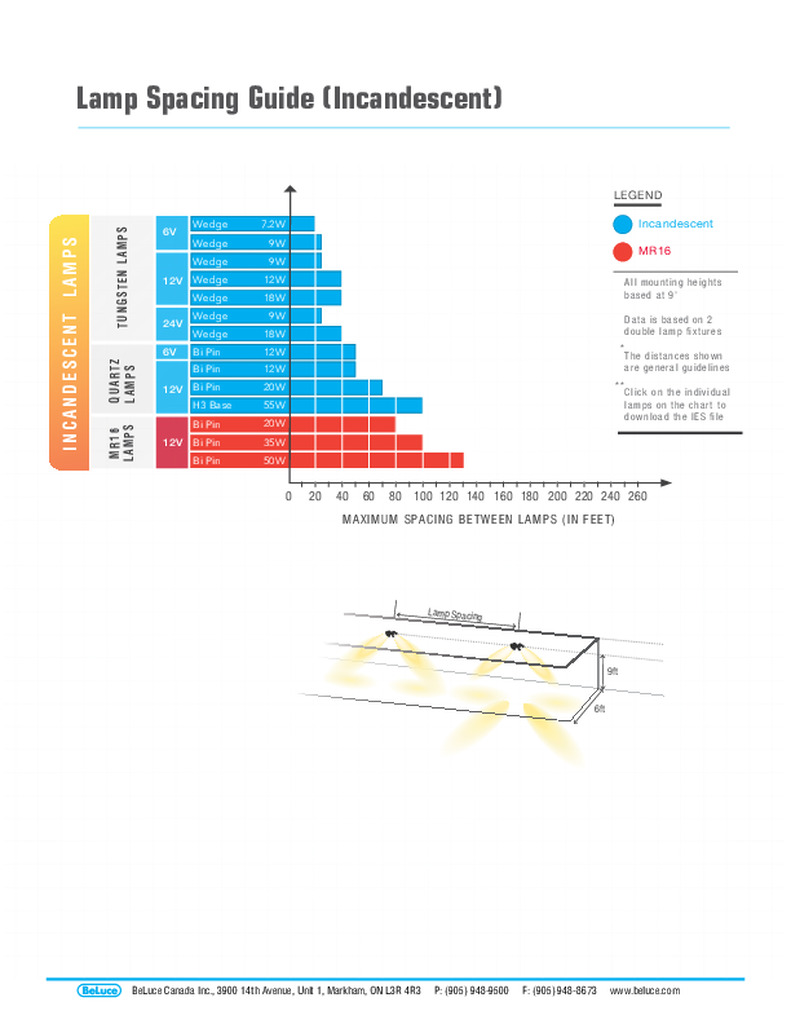 Technical information - BeLuce Canada Inc.